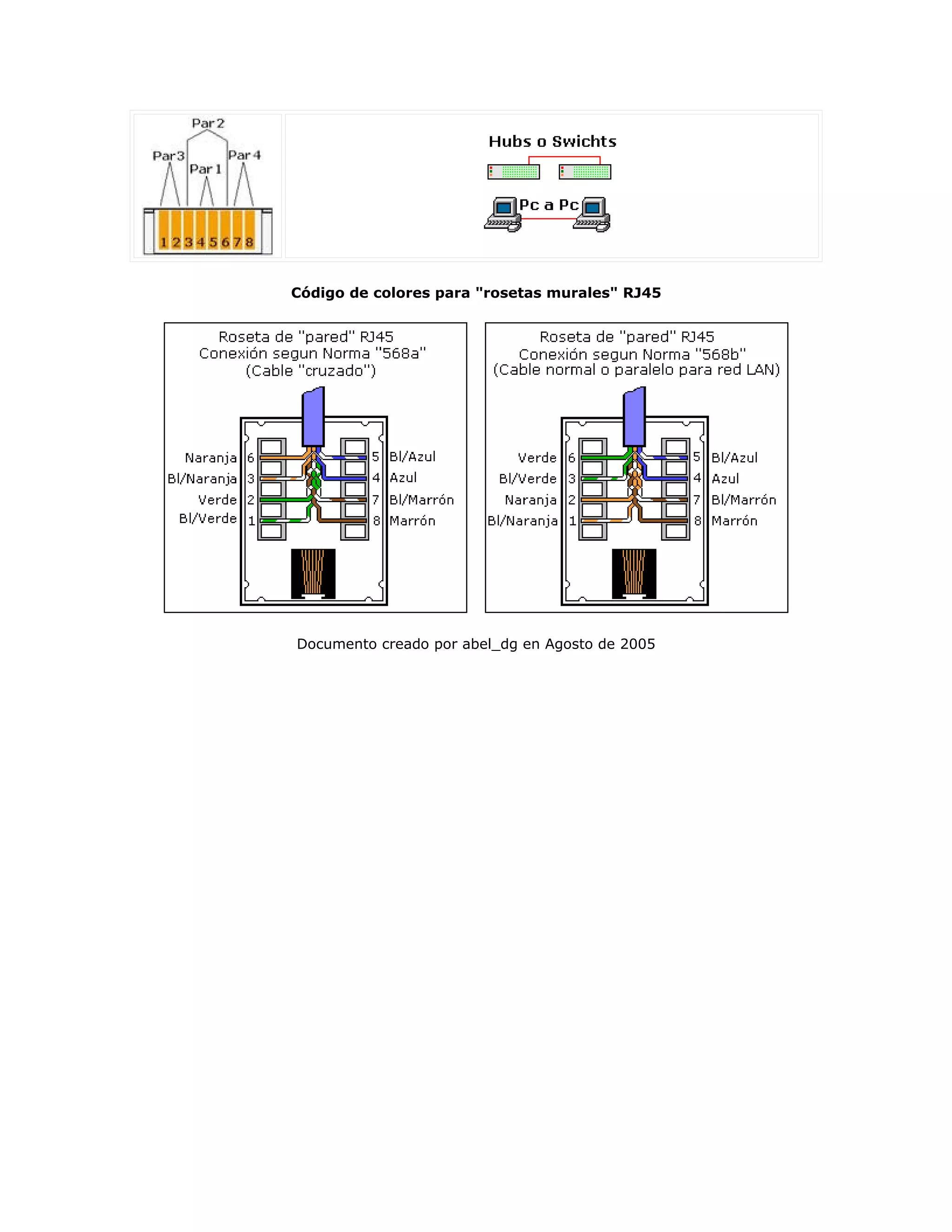 CóDigo De Colores Para Cables De Red Con Conectores | PDF