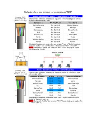 CóDigo De Colores Para Cables De Red Con Conectores | PDF
