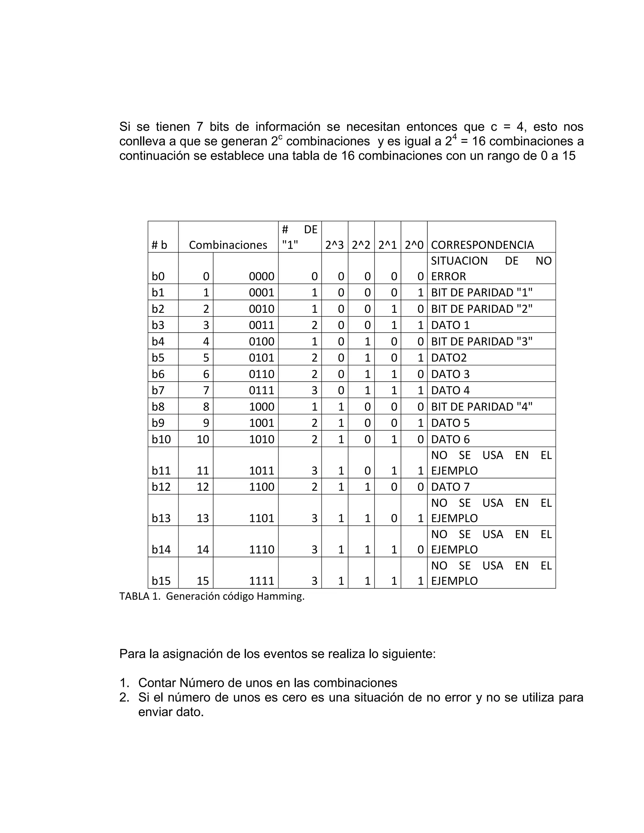 Código de Hamming | PDF