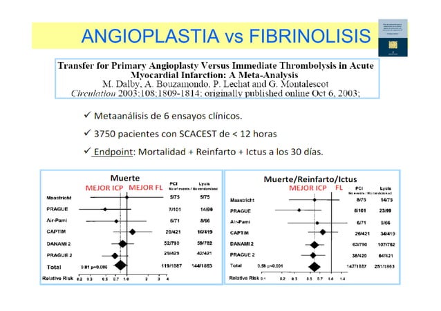 Código infarto 2 | PDF