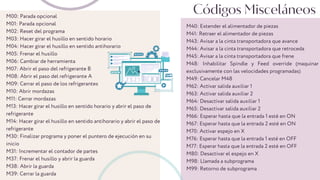 CÓDIGOS (4).pdf