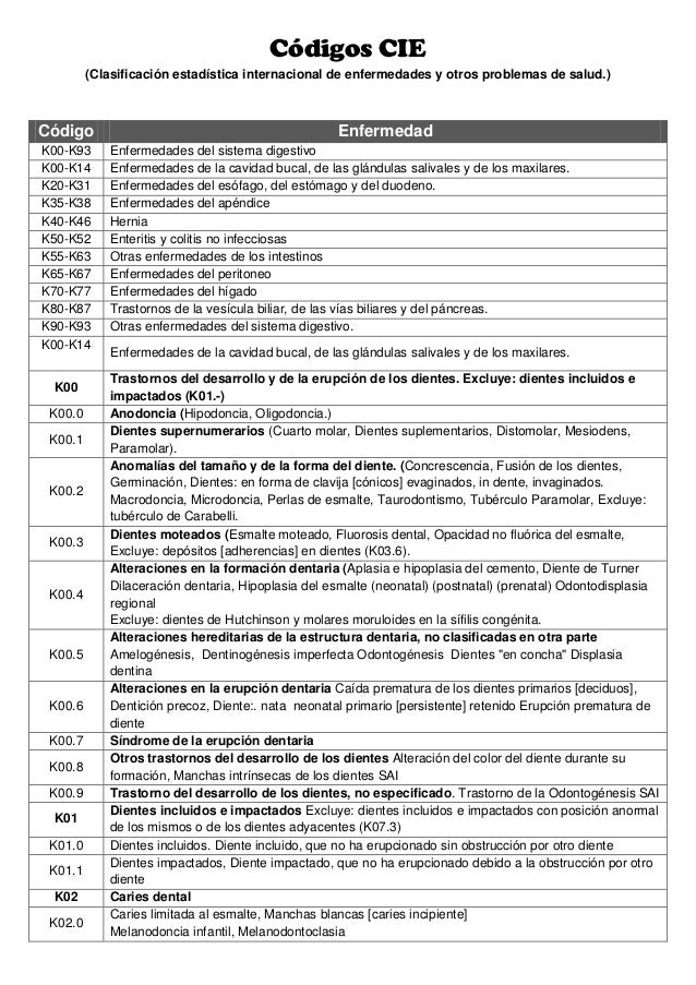 Códigos CIE-10 Odontología