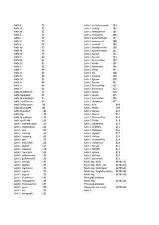 Còdigos de teclas | PDF