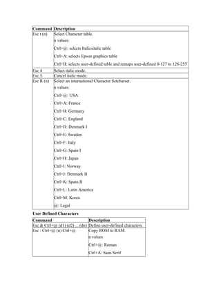 Códigos ESC P - EPSON | PDF