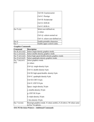 Códigos ESC P - EPSON | PDF