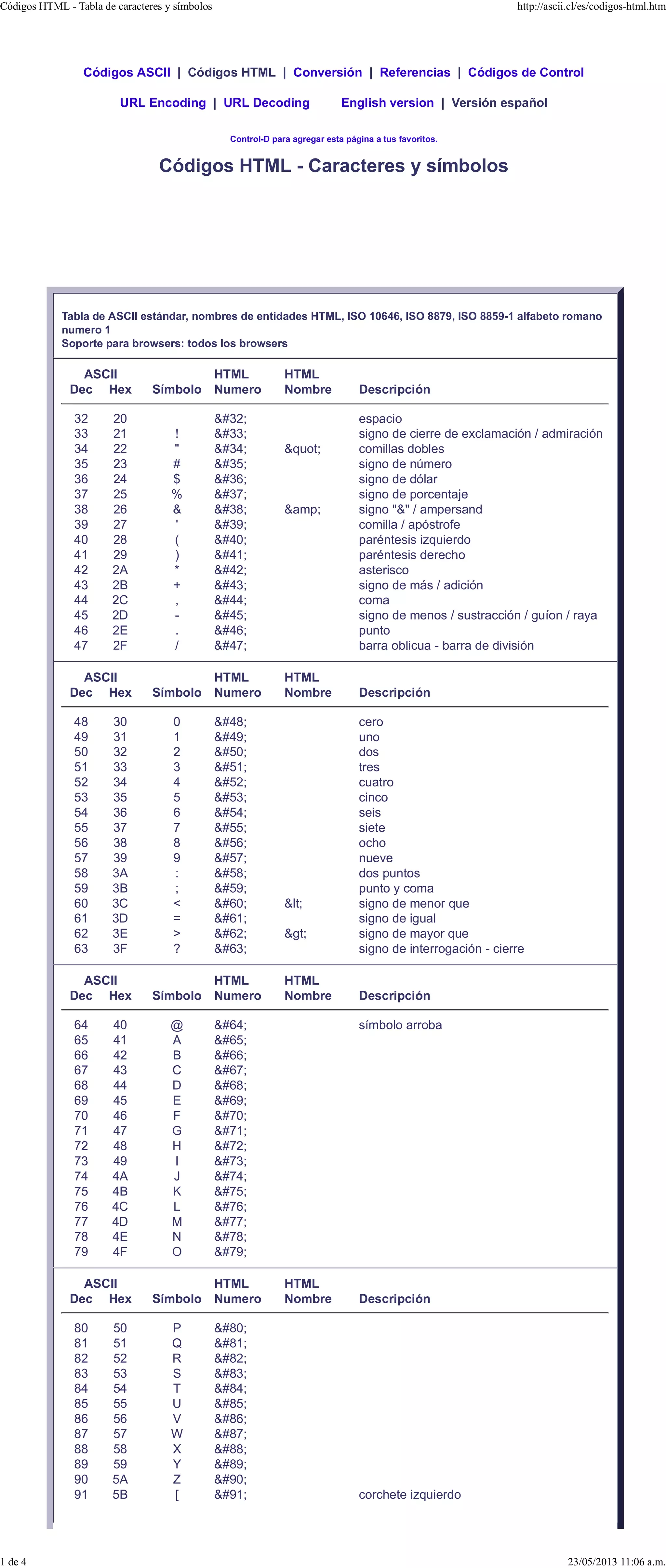Códigos html Tabla de caracteres y símbolos | PDF
