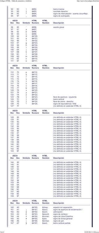 Códigos html Tabla de caracteres y símbolos | PDF