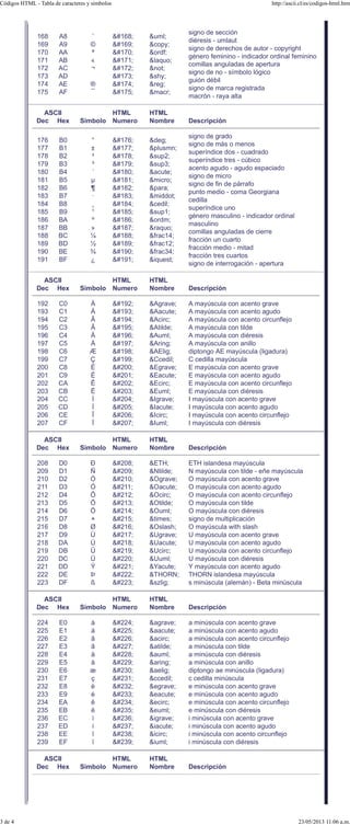 Códigos html Tabla de caracteres y símbolos | PDF