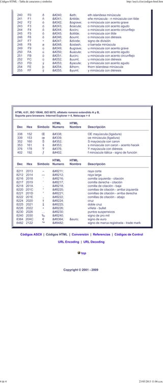 Códigos html Tabla de caracteres y símbolos | PDF
