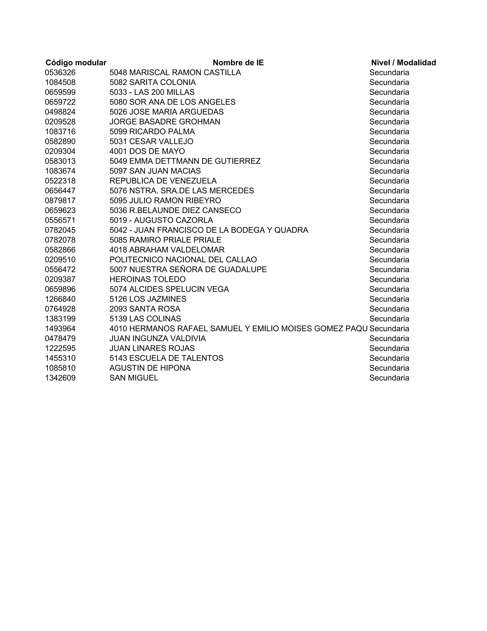 CÓDIGOS MODULARES I.E. PRIMARIA | PDF