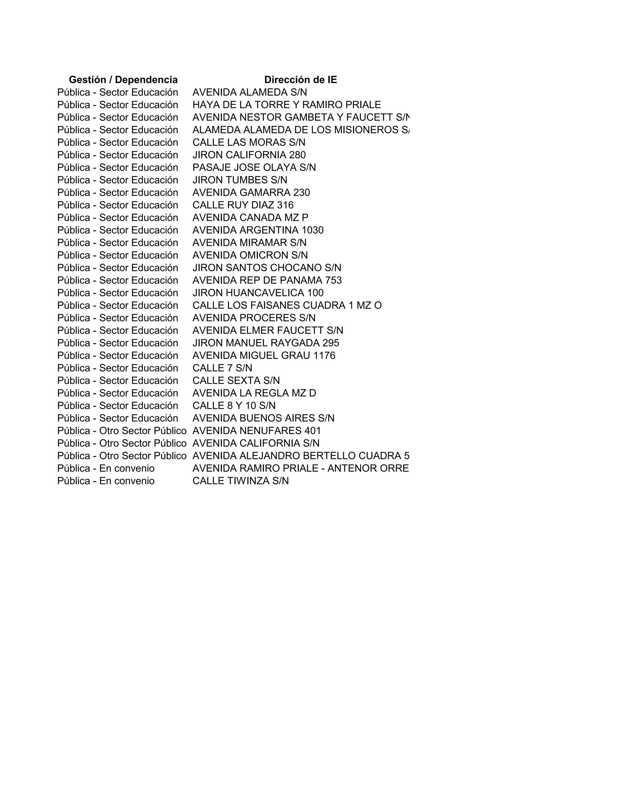 CÓDIGOS MODULARES I.E. PRIMARIA | PDF