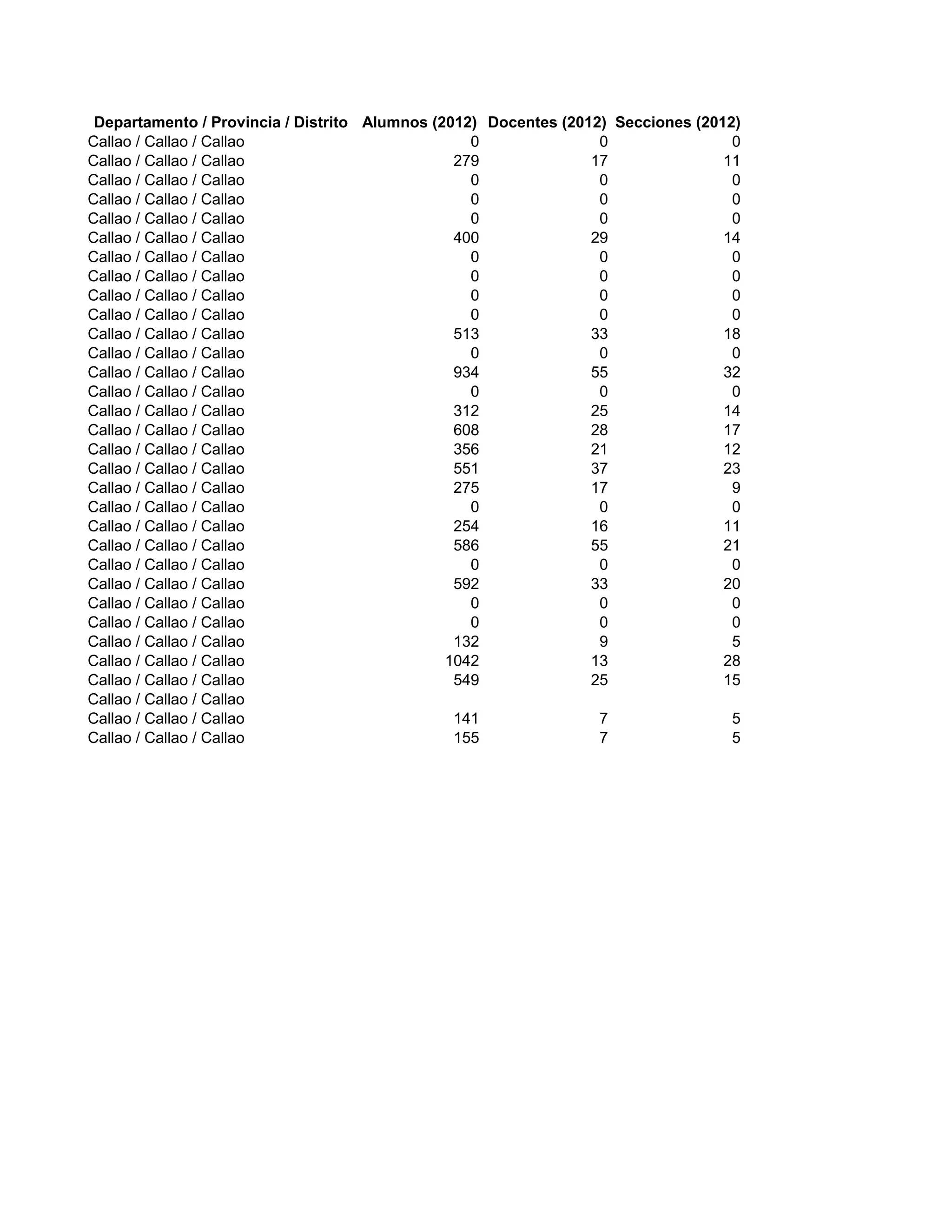 CÓDIGOS MODULARES I.E. PRIMARIA | PDF