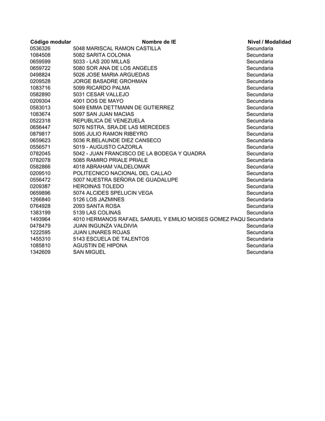CÓDIGOS MODULARES I.E. PRIMARIA | PDF