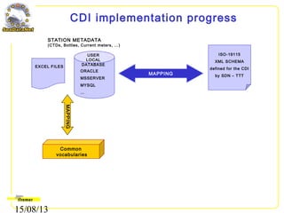 Cdi implementation | PPT