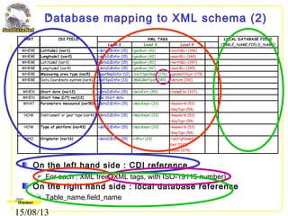 Cdi implementation | PPT