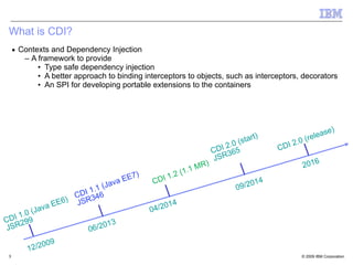 CDI Integration in OSGi - Emily Jiang | PDF