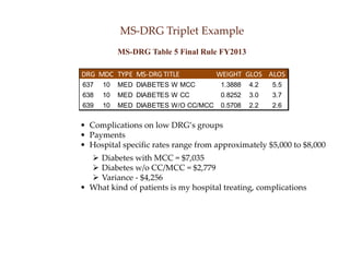 CDI introduction | PPTX