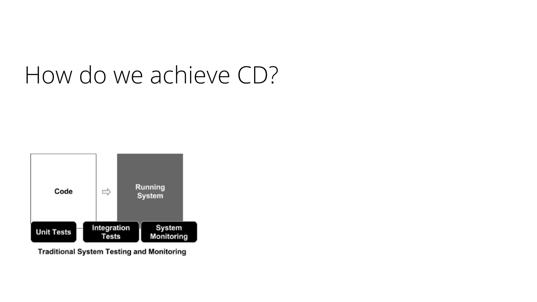 CD in Machine Learning Systems | PPT