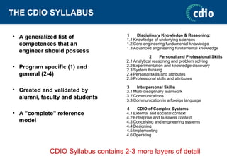 CDIO an overview for Engineering Designs | PPT