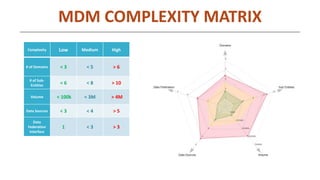 Master Data Management | PPT