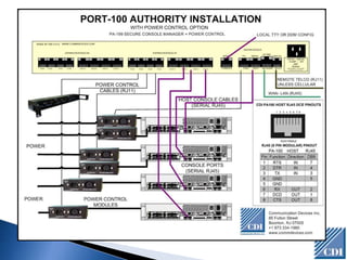 SECURE Out-of-Band Management | PPTX