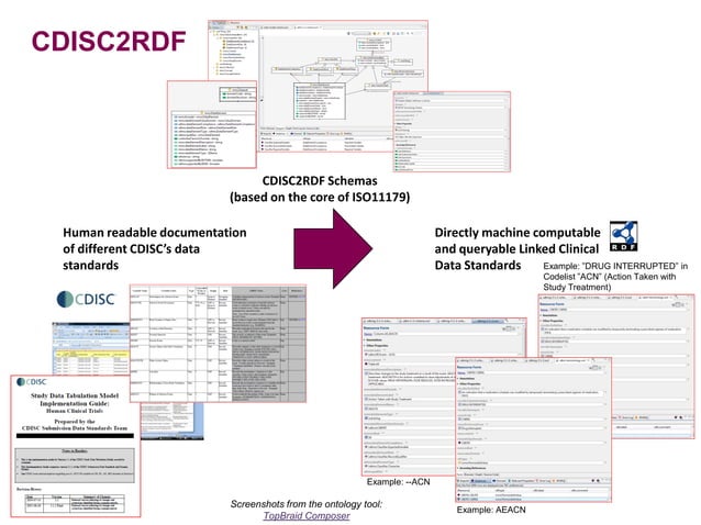 Cdisc2 rdf overveiw | PPT