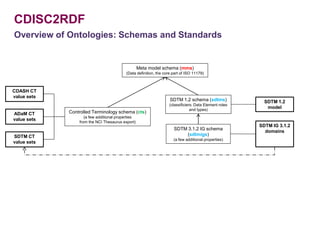 Cdisc2 rdf overveiw | PPT