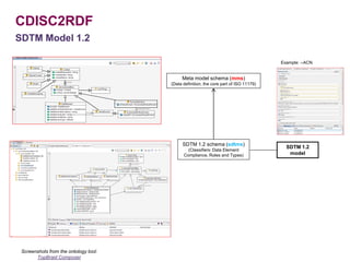 Cdisc2 rdf overveiw | PDF