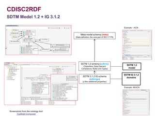Cdisc2 rdf overveiw | PDF