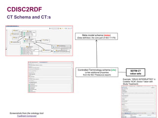 Cdisc2 rdf overveiw | PDF