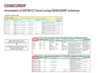 Cdisc2 rdf overveiw | PDF