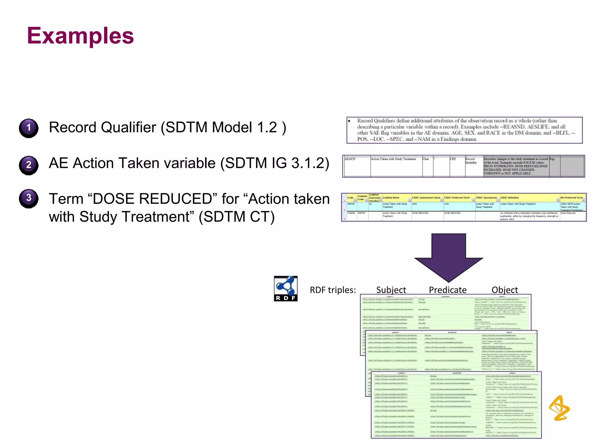 CDISC2RDF overview with examples | PDF | Databases | Computer Software and Applications