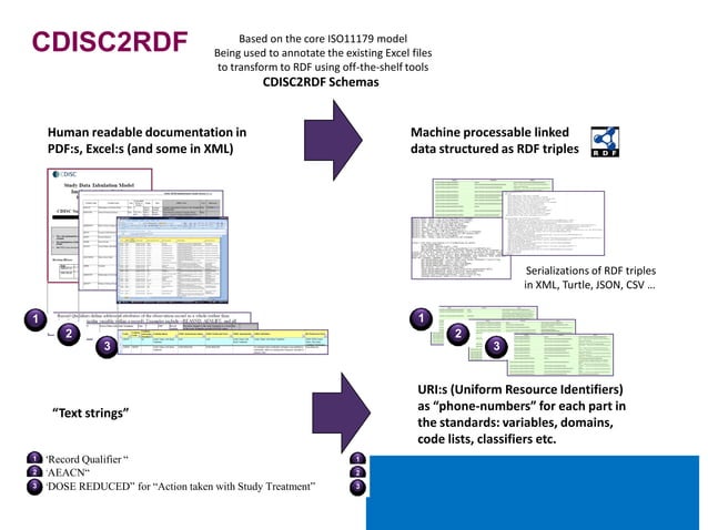CDISC2RDF overview with examples | PDF | Databases | Computer Software and Applications