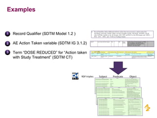 CDISC2RDF overview with examples | PDF | Databases | Computer Software ...