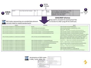 CDISC2RDF overview with examples | PDF | Databases | Computer Software and Applications