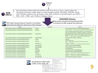 CDISC2RDF overview with examples | PDF | Databases | Computer Software ...