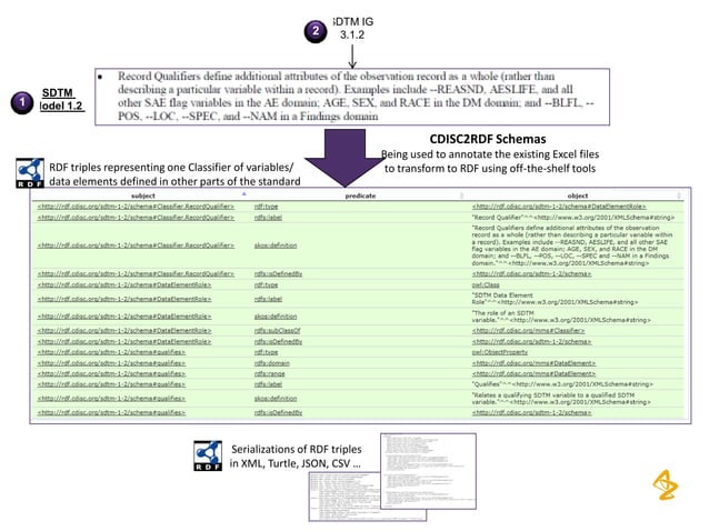 CDISC2RDF overview with examples | PDF | Databases | Computer Software and Applications