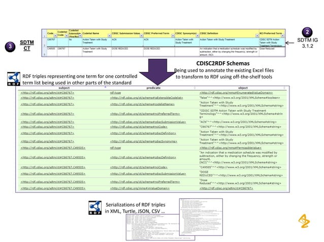 CDISC2RDF overview with examples | PDF | Databases | Computer Software ...