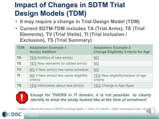Adapting CDISC to Adaptive Design | PPTX