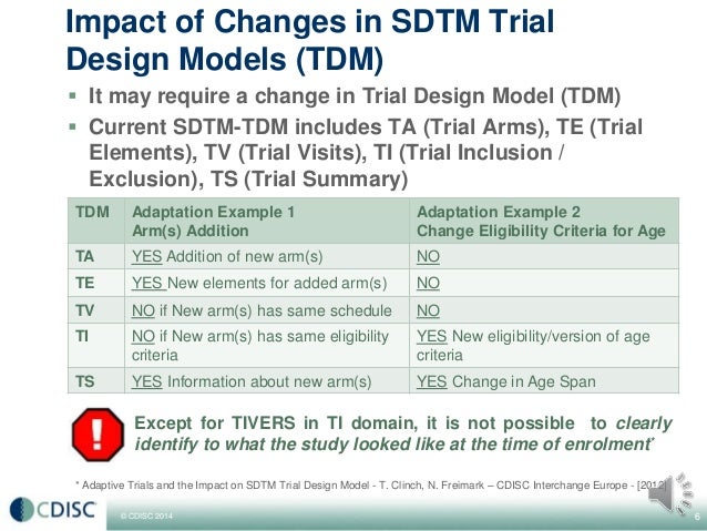 Adapting CDISC to Adaptive Design Adapting CDISC to Adaptive Design