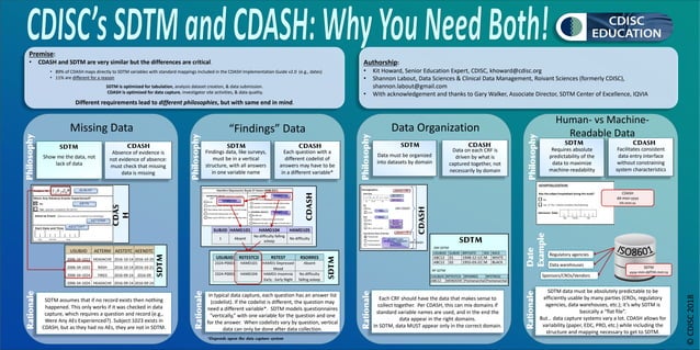 CDISC's CDASH and SDTM: Why You Need Both! | PPT