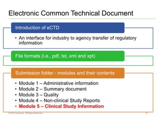 CDISC Electronic Submission to FDA | PPTX