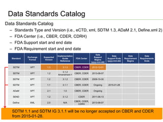CDISC Electronic Submission to FDA | PPTX