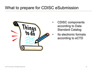 CDISC Electronic Submission to FDA | PPTX