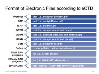CDISC Electronic Submission to FDA | PPTX