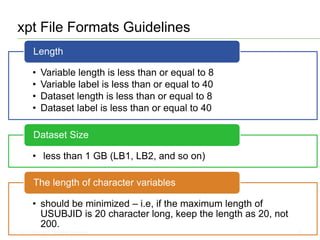 CDISC Electronic Submission to FDA | PPTX
