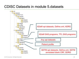 CDISC Electronic Submission to FDA | PPTX