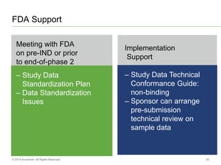 CDISC Electronic Submission to FDA | PPTX