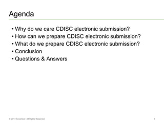 CDISC Electronic Submission to FDA | PPTX
