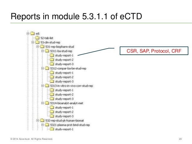 CDISC Electronic Submission to FDA